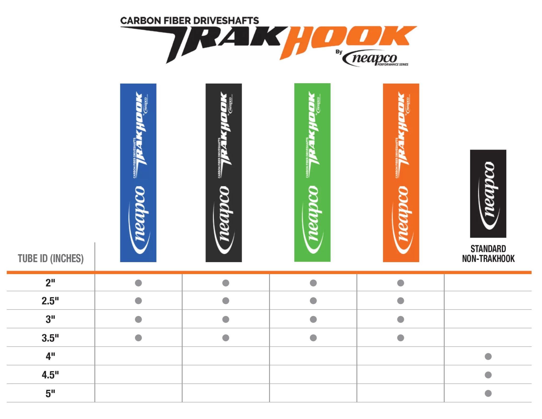 Neapco Performance Driveshafts - Pat's Driveline